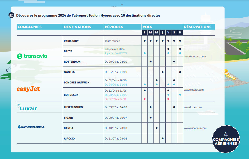 Flights planning | Toulon Hyères airport